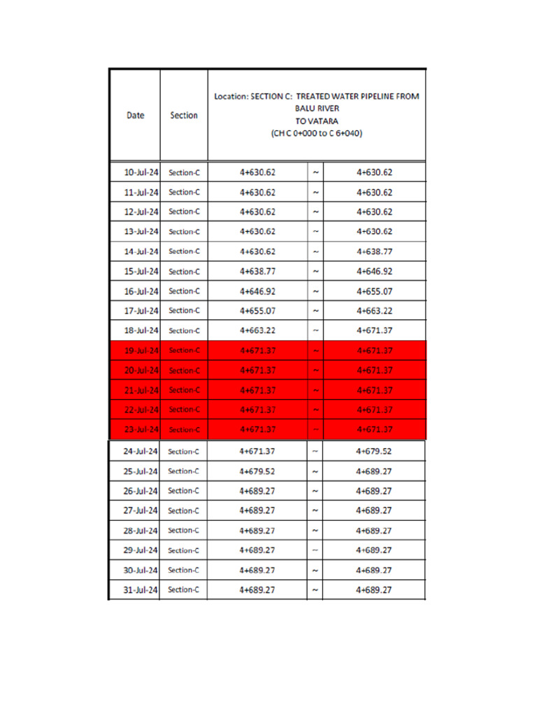 Pipe Laying Data | PDF