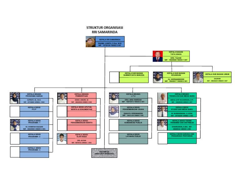 Struktur Organisasi RRI Samarinda | PDF