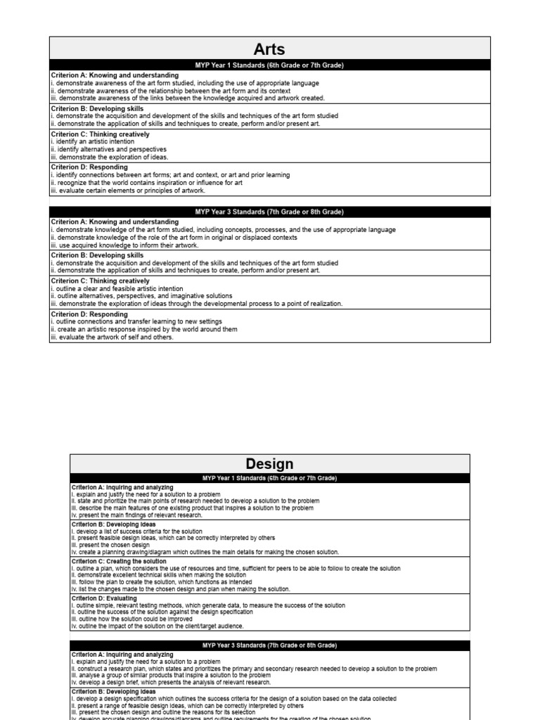 IB MYP Assessment Objectives and Strands | PDF | Mathematics | Semantics