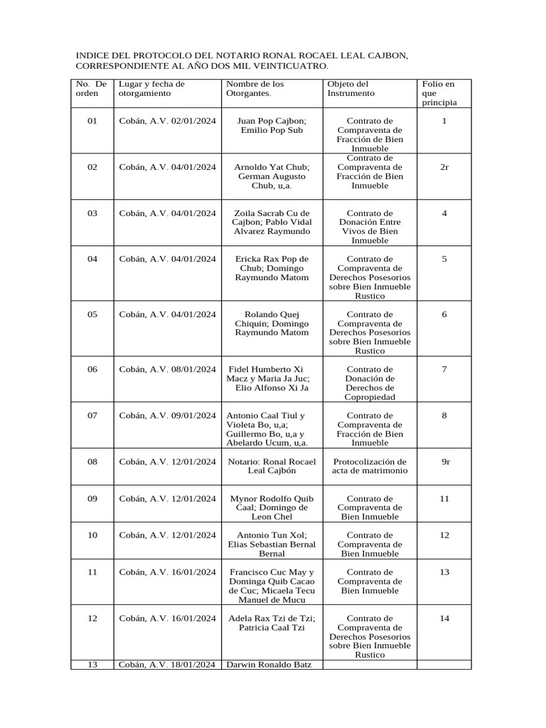Indice Protocolo 2024 | PDF | Derecho y economía | Ingresos