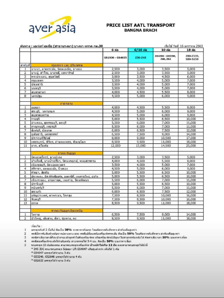 Boom Lift (AVER) | PDF