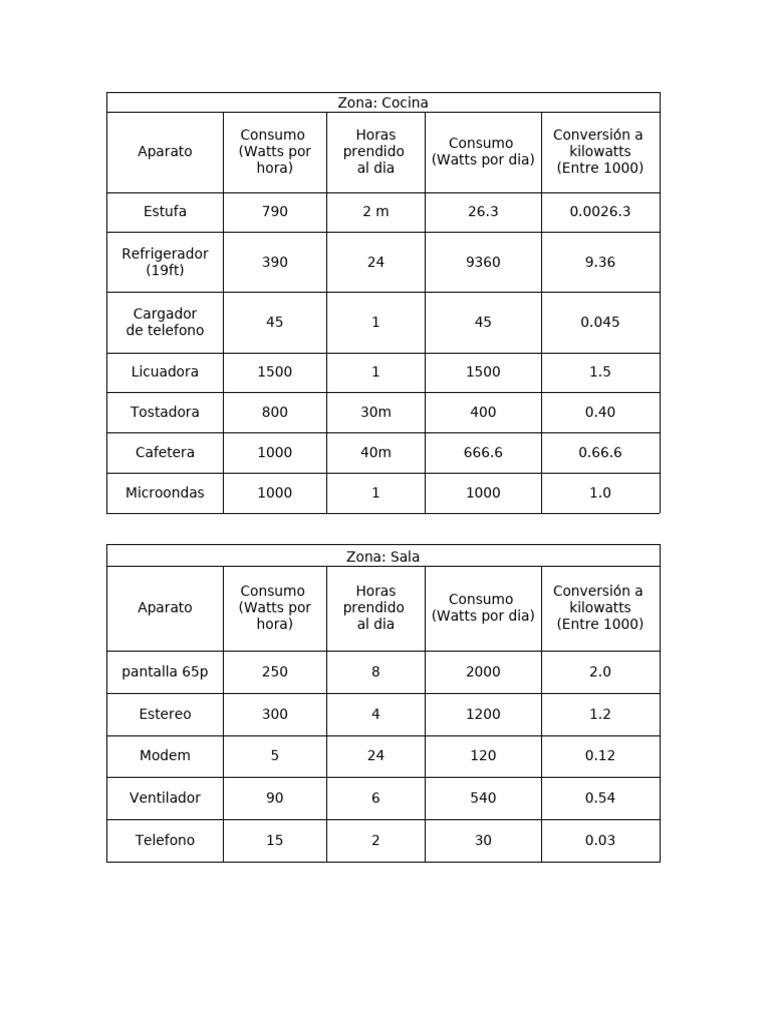 Chava Proyecto | PDF | Ingeniería Termodinámica | Limpieza