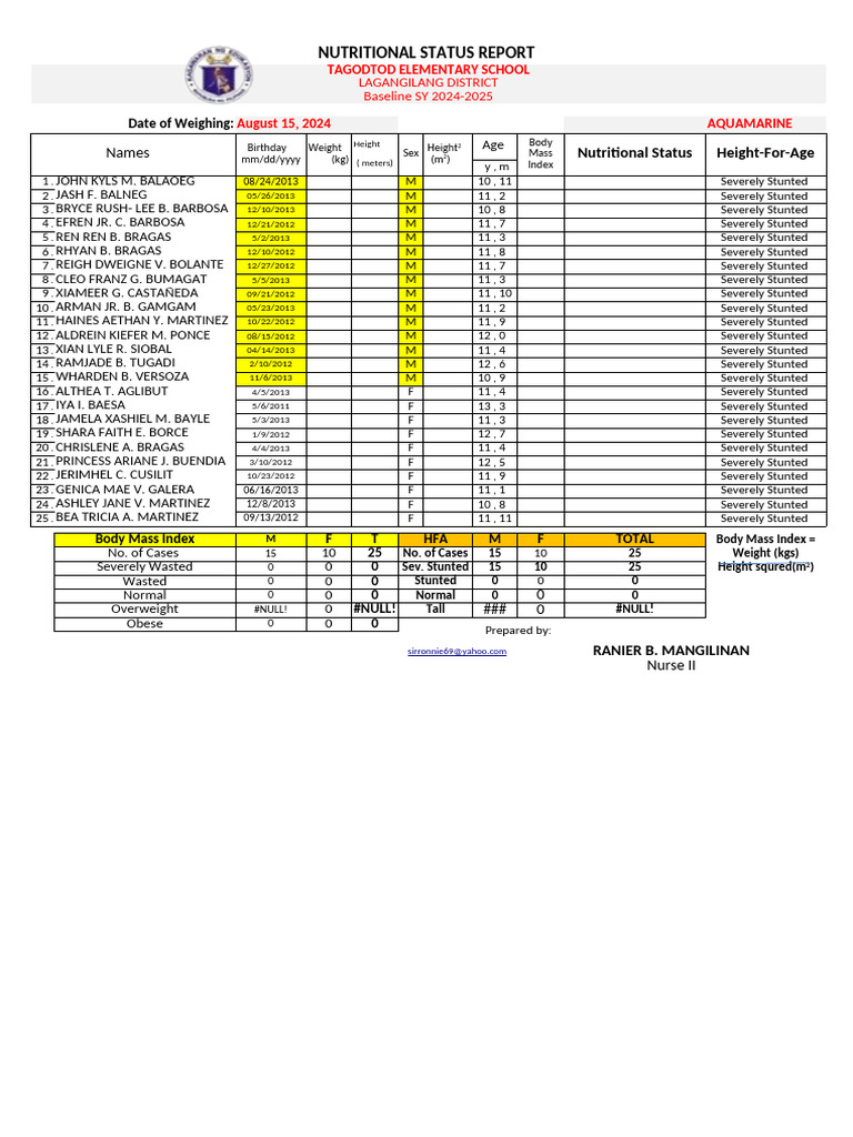 Nutritional-Status-2024-2025-Template | PDF | Nutrition | Diet & Nutrition
