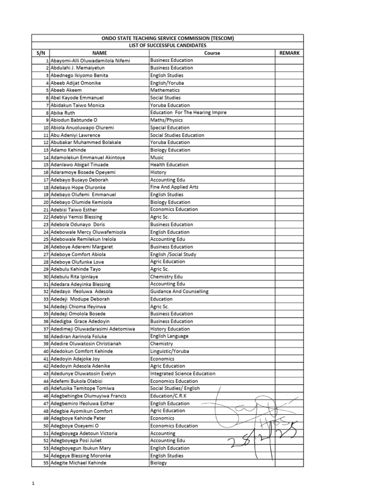 TESCOM 2025 Shortlisted Candidates List | PDF | Science | Liberal Arts ...