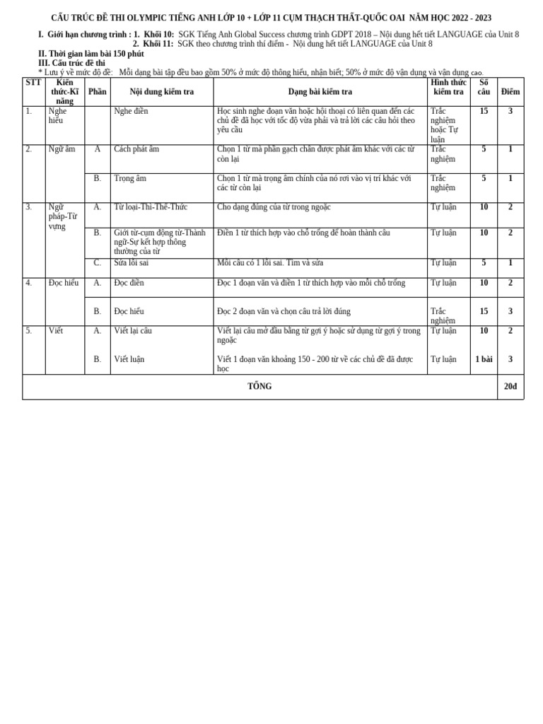 TIẾNG ANH HSG Cụm 1 | PDF