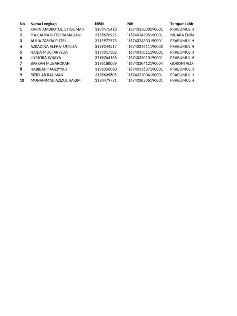 Daftar Siswa 2024 2025 Genap 1737009828513 Pdf