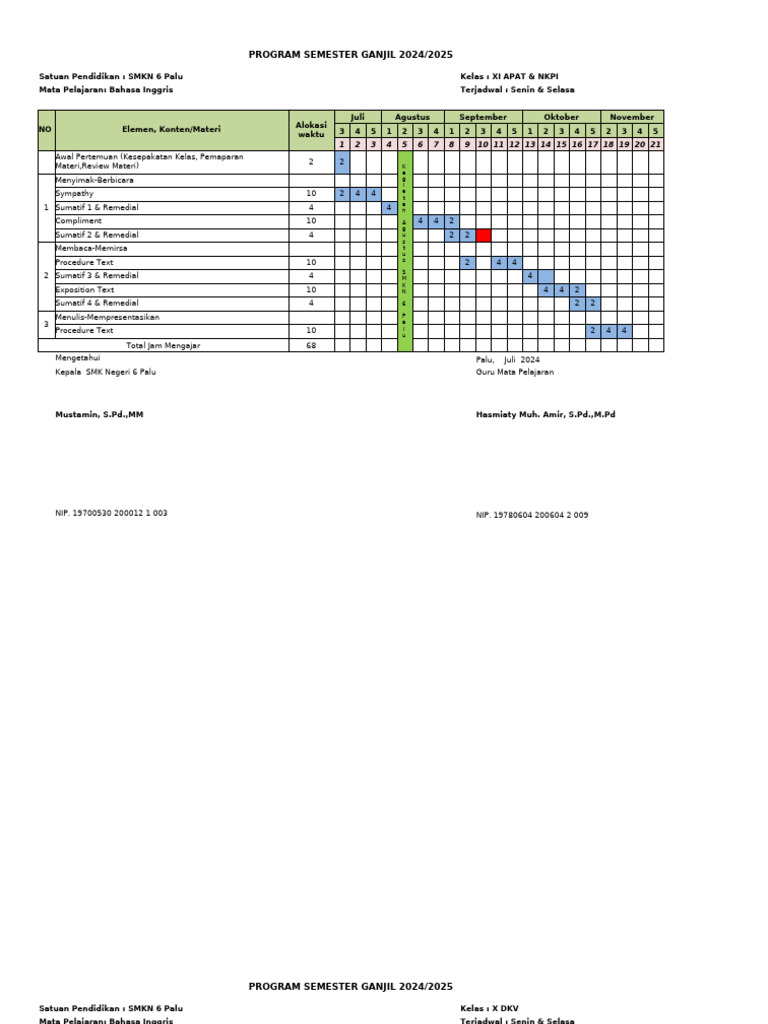 Rencana Program Semester SMKN 6 Palu | PDF