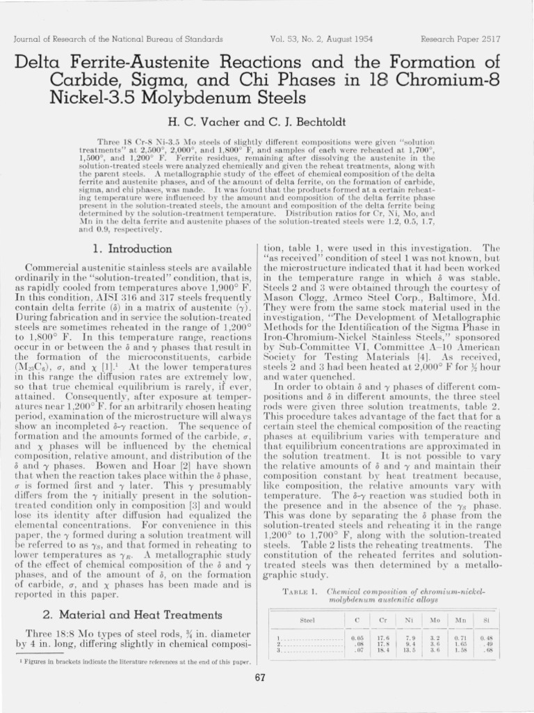 Delta ferrite-austenite reactions and the formation of carbide, sigma ...