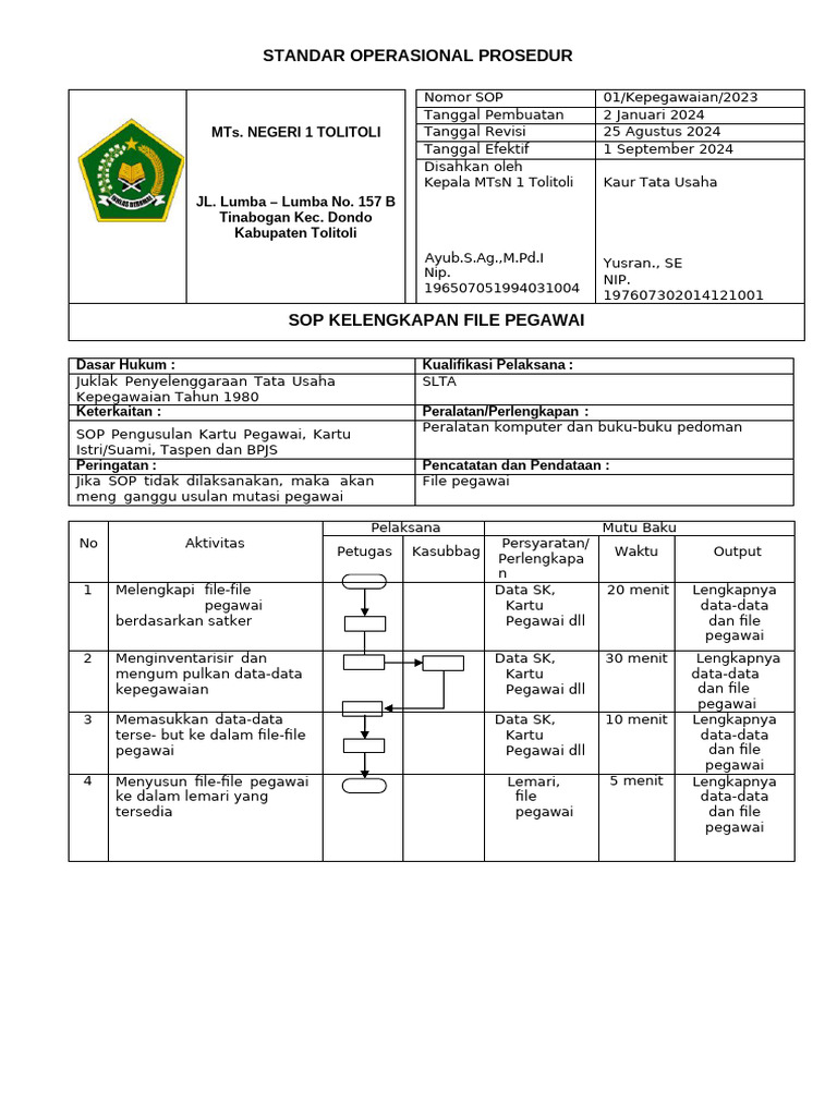Standar Operasional Prosedur Sop Kelengk | PDF