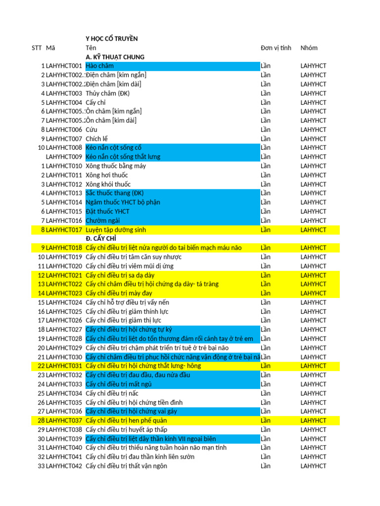 DM Yhct - PHCN TWG | PDF