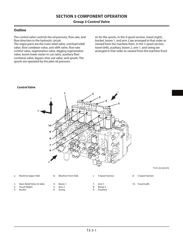 Excavator Main Control Valve Overview | PDF | Valve | Equipment