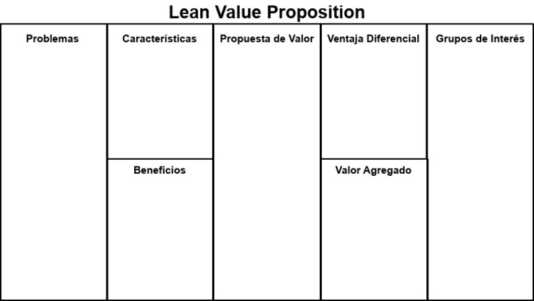 Lean Value Proposition | PDF