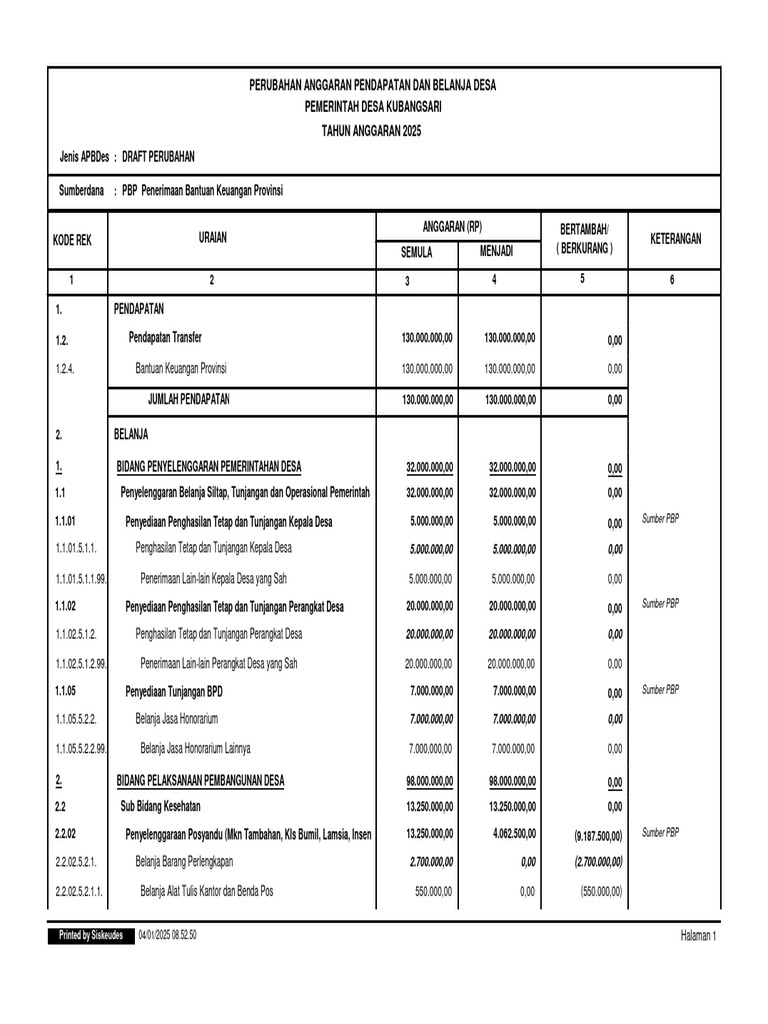 Perubahan APBDes 2025 Desa Kubangsari | PDF