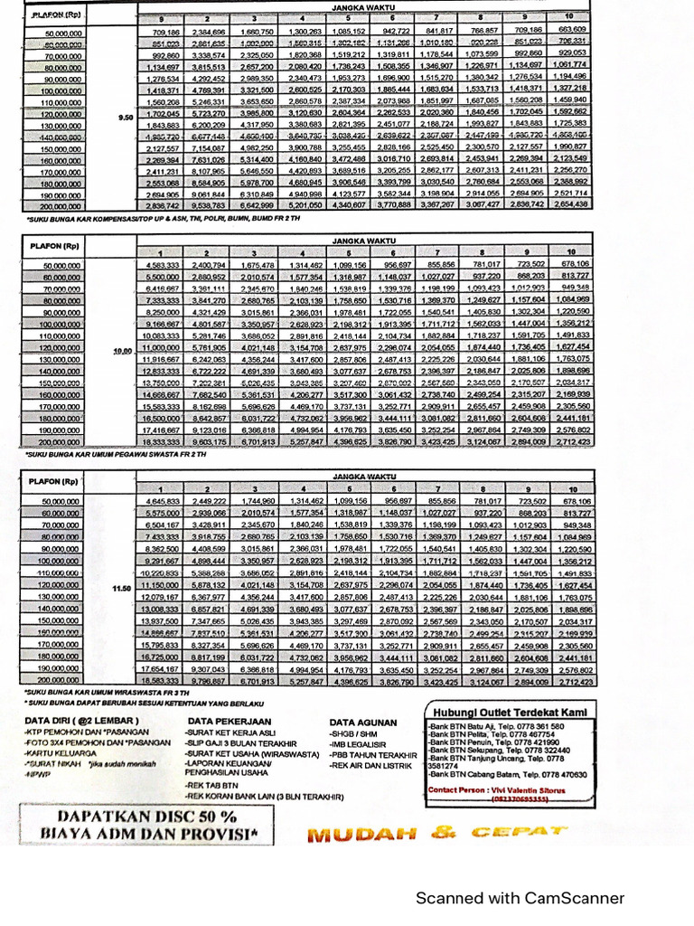 Simulasi Angsuran KAR 2021 | PDF