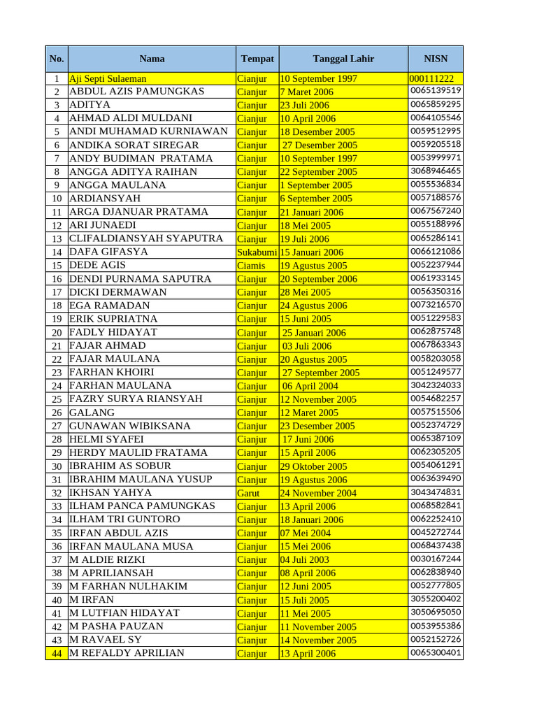02 Data PKL Tkro 2024 | PDF
