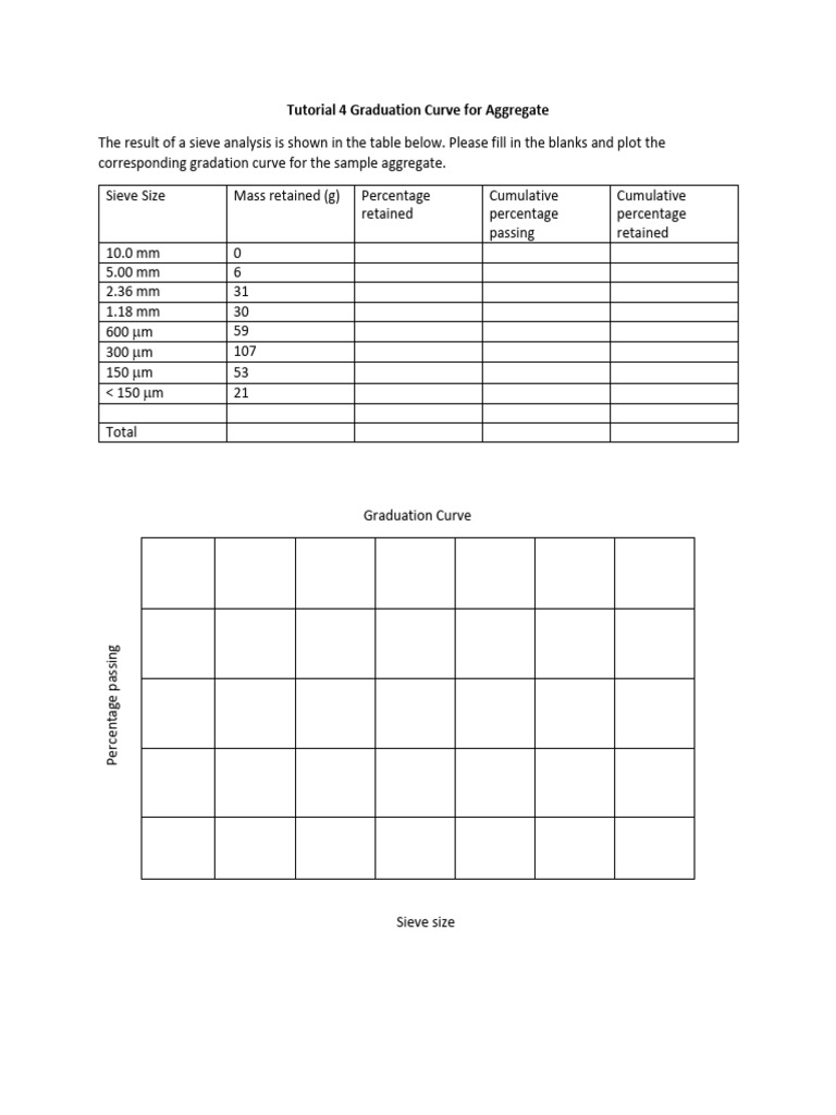 Tutorial 4 Graduation Curve For Aggregate | PDF