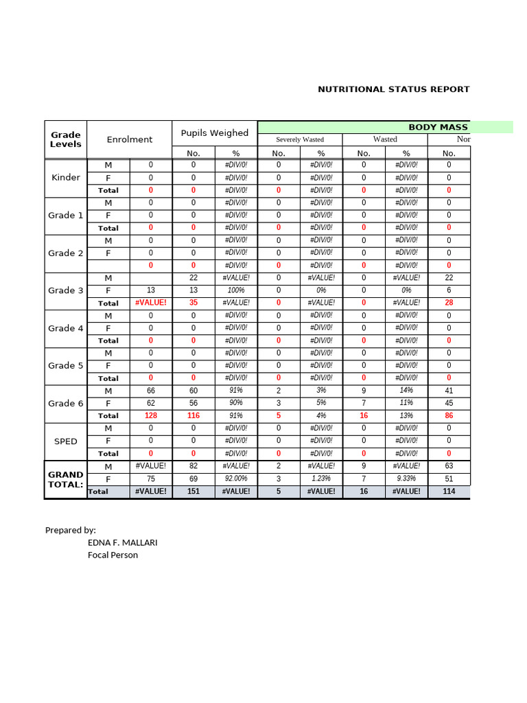 Grade 3 Automatic Nutritional Status 2022-23-1 1 | PDF | Body Mass ...