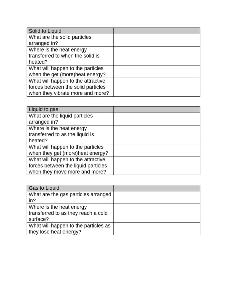 Phases of Matter: Heat and Particle Behavior | PDF