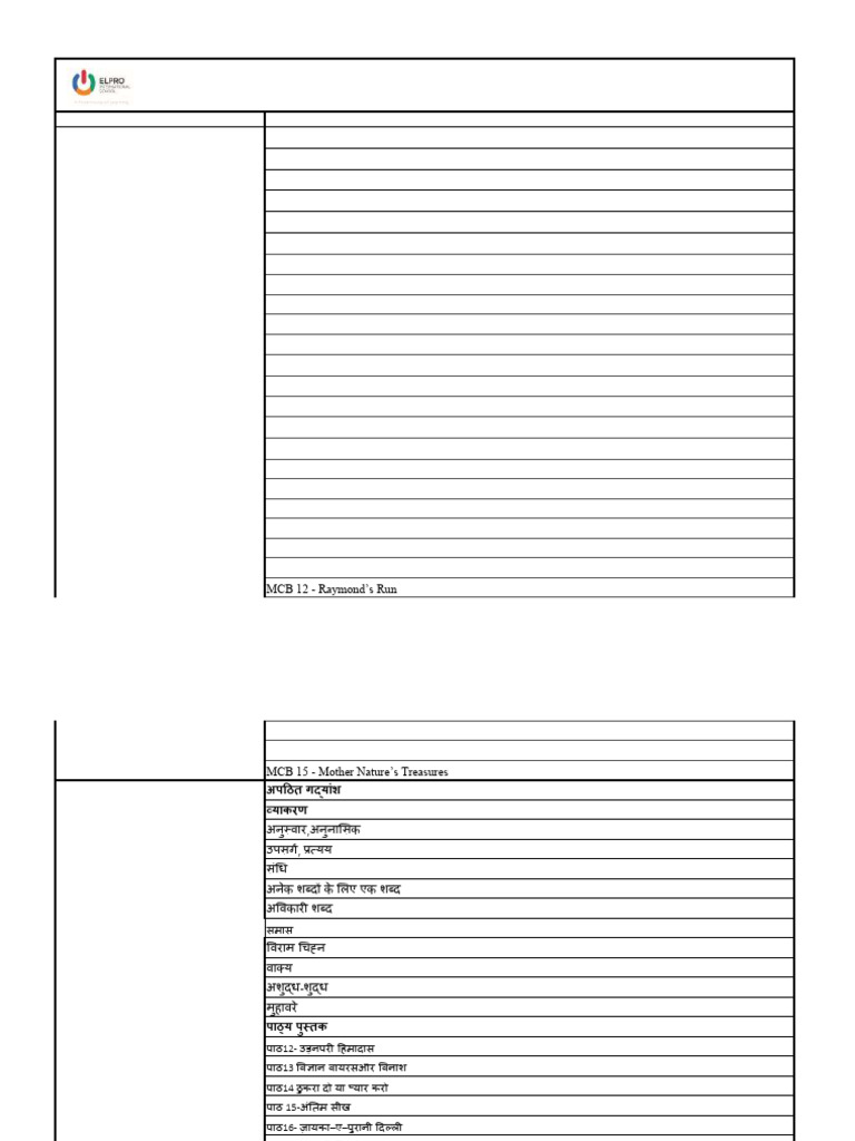 Syllabus Grade 8 Annual Examination 2023-24 | PDF