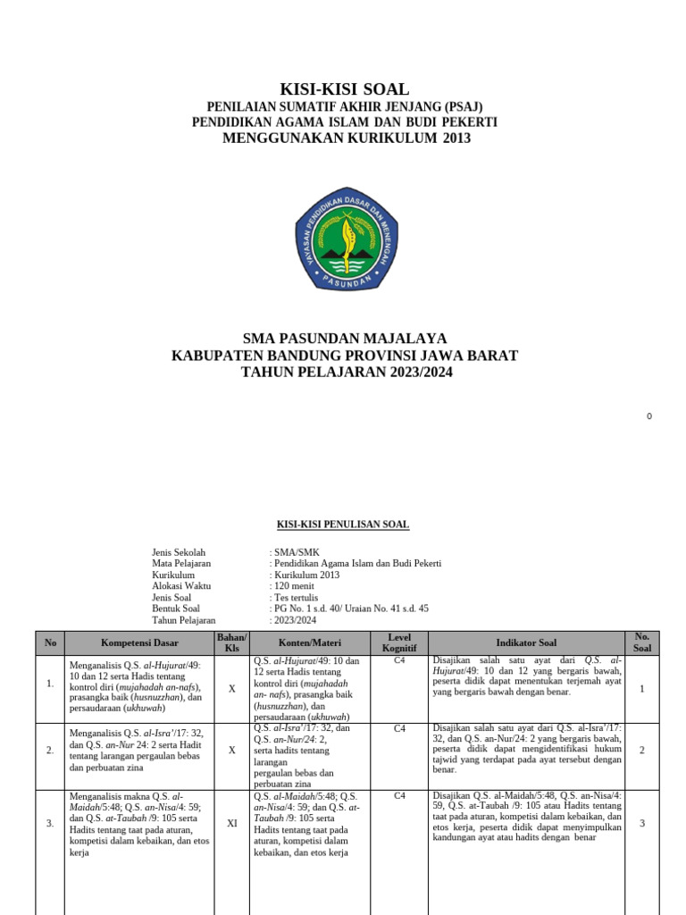 KISI-KISI PSAJ PAI 2324 MA PASMA | PDF
