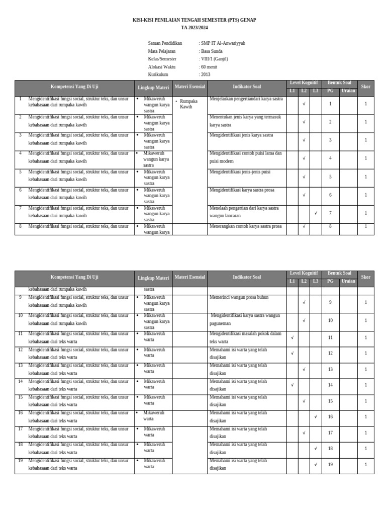 Kisi-Kisi PTS Ganjil Basa Sunda 8 Ta 2023 - 2024 Rismaeni | PDF