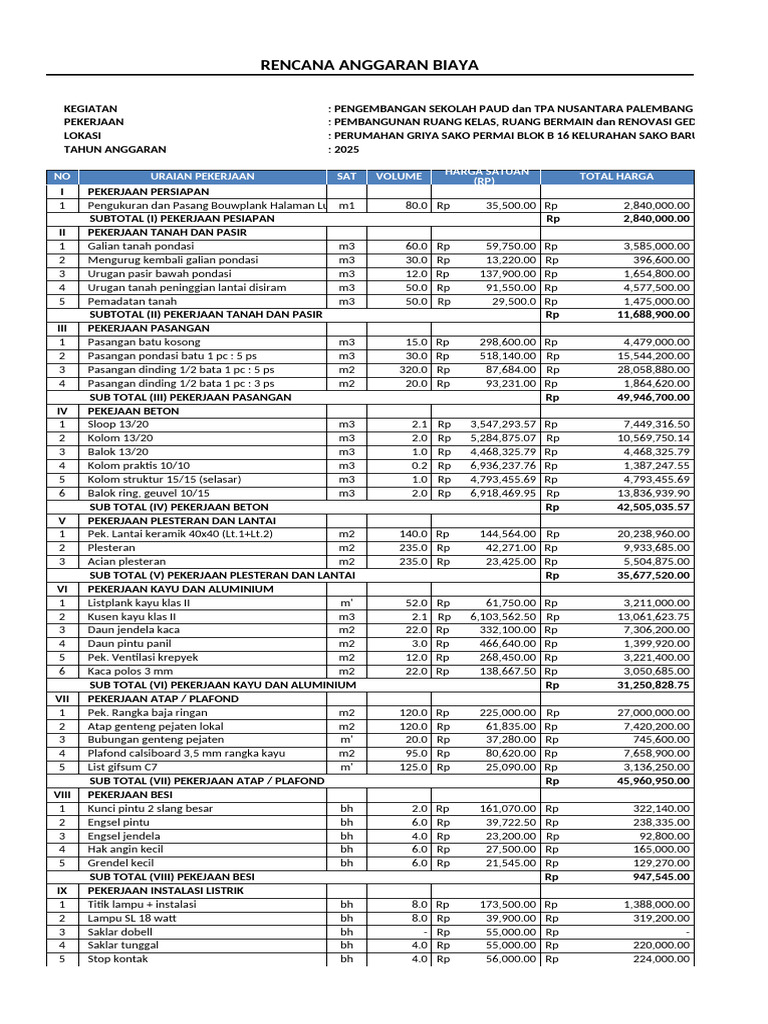 RAB PAUD 2025 untuk Renovasi Gedung | PDF
