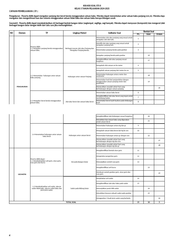 kisi-kisi Matematika 3 | PDF