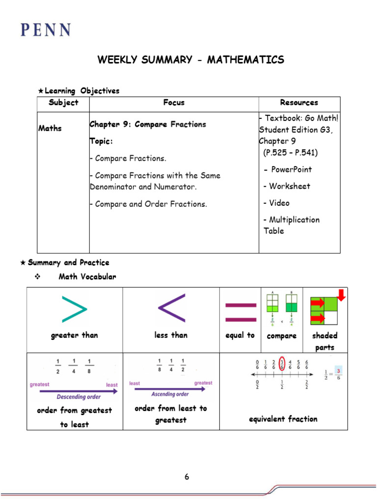 Weekly Summary VAP 3 - Quarter 3 - Week 2 - Math PDF | PDF