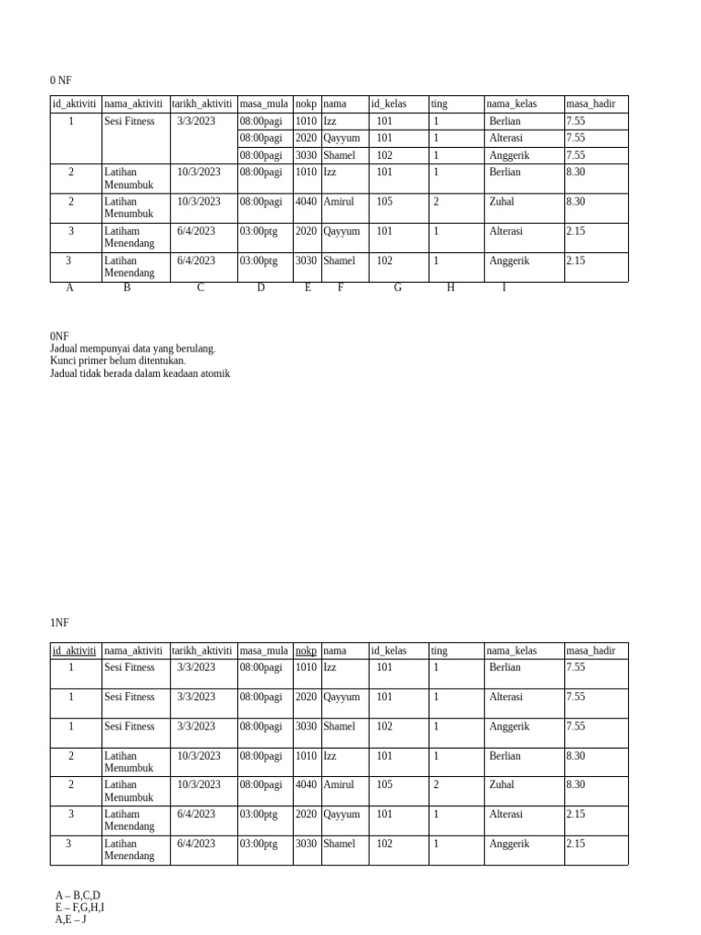 Penormalan Contoh | PDF