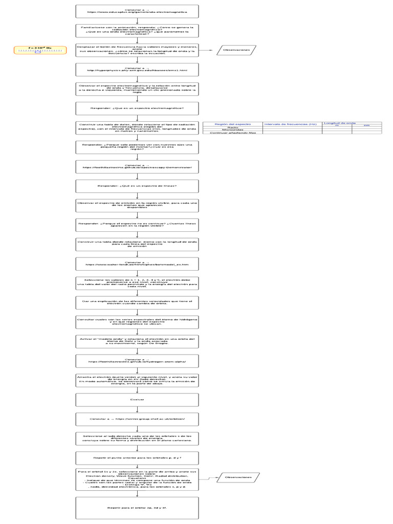 Diagrama | PDF | Espectro electromagnético | Línea espectral