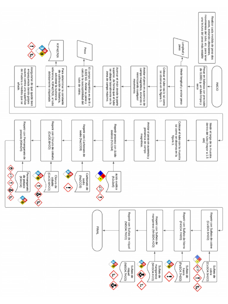 DF Lab Inorganica 3 | PDF