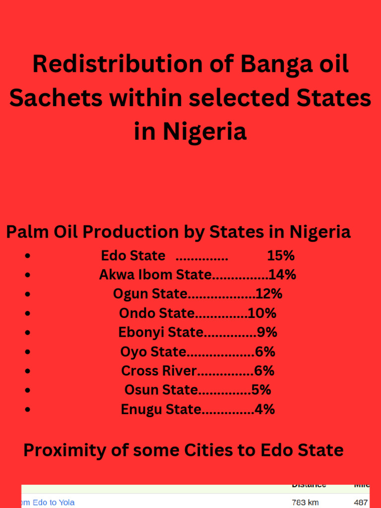 Redistribution of Banga Oil Sachets Within Cross River and Akwa Ibom ...