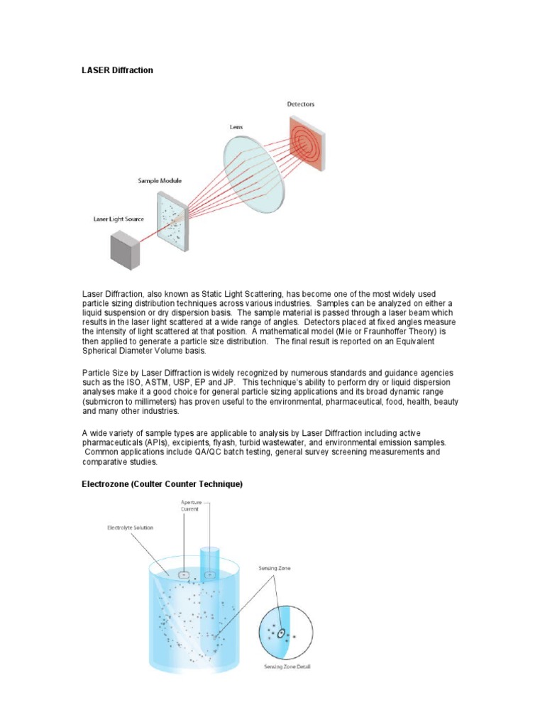 LASER Diffraction | Particle Size Distribution | Scattering