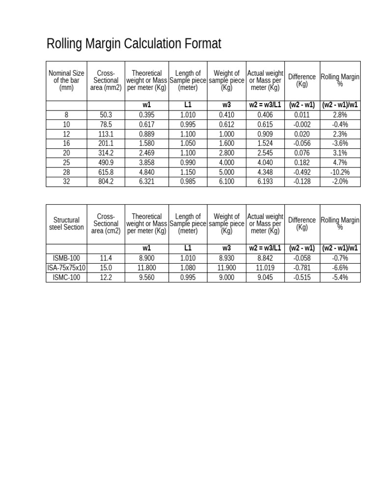 Rolling Margin Calculation Format Excel | PDF | Units Of Measurement ...