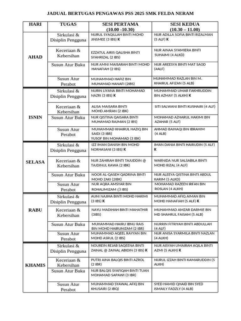 Jadual Bertugas Pengawas PSS 2025 | PDF