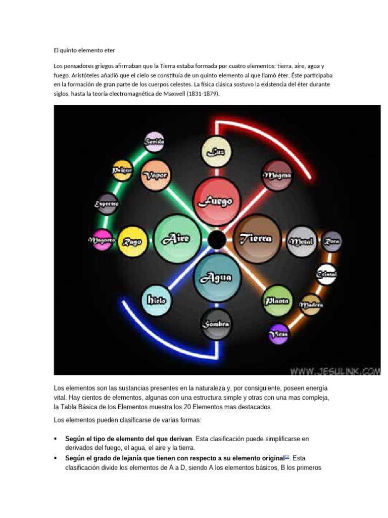 El Quinto Elemento Eter | PDF | Incendios | Agua