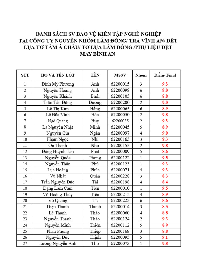 XE 5-ĐIỂM TK-KTNN | PDF