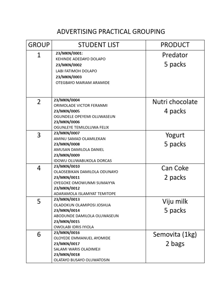 ADVERTISING PRACTICAL GROUPING | PDF