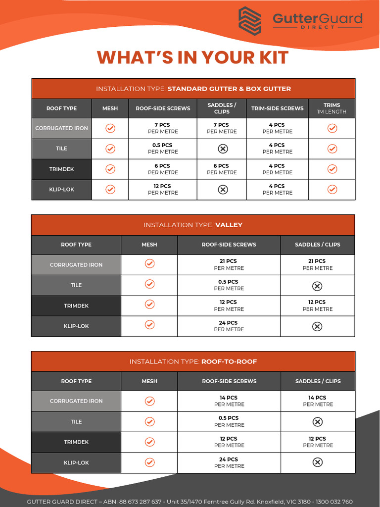 Gutter Guard Installation Specifications | PDF | Architectural Design ...