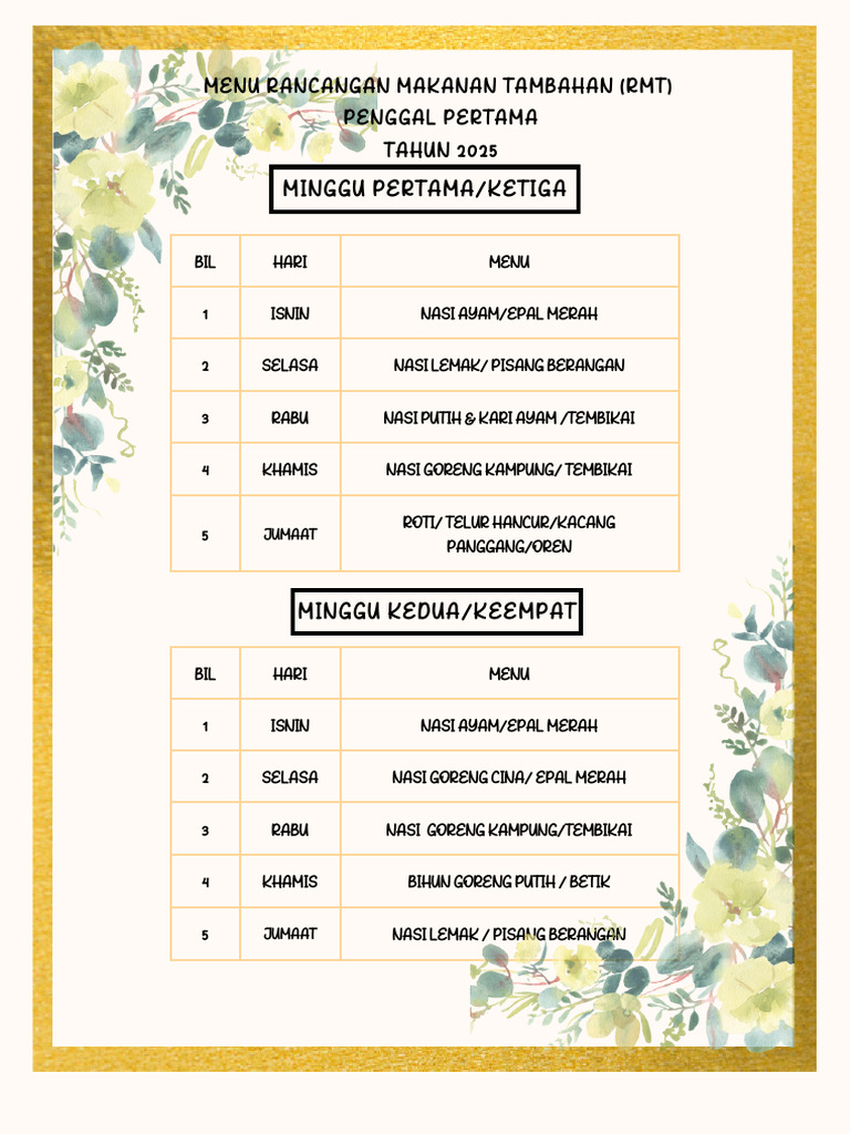Menu Rancangan Makanan Tambahan (RMT) Penggal Pertama Tahun 2025 | PDF