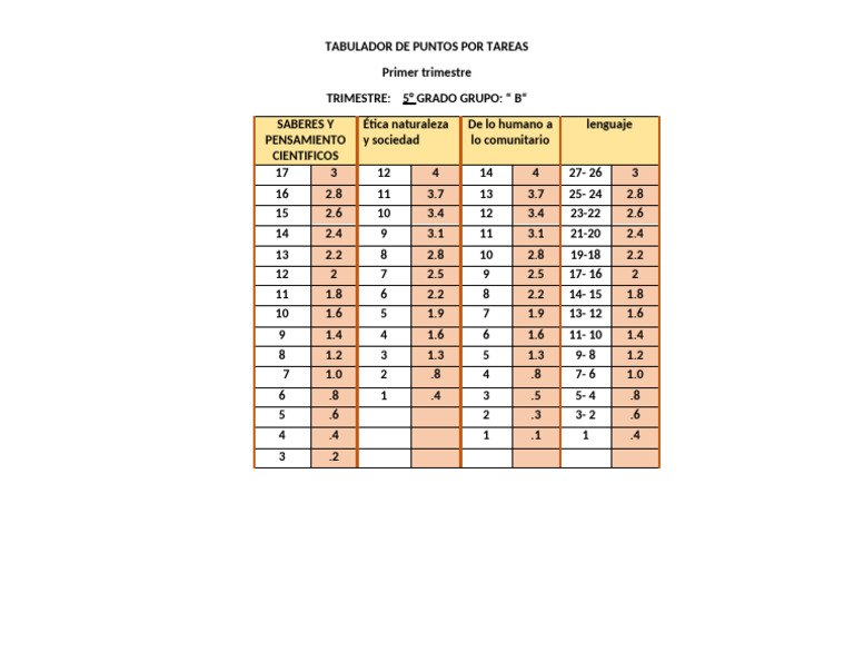 Tabulador de Puntos de Tareas y Examen | PDF