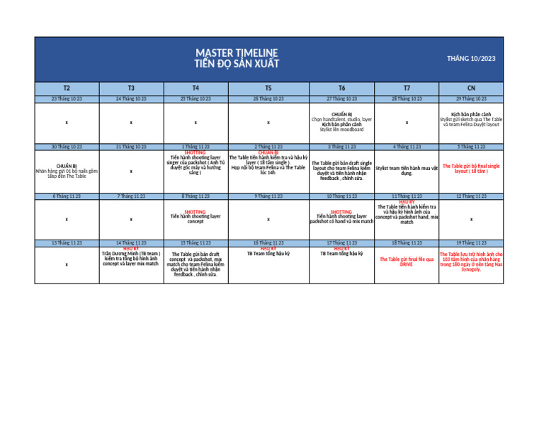 Master Timeline | PDF