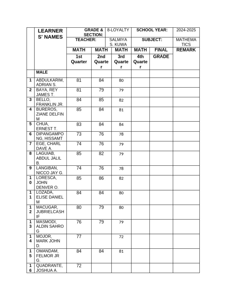 GRADE 7 LOVE GRADING SHEETS q3 | PDF