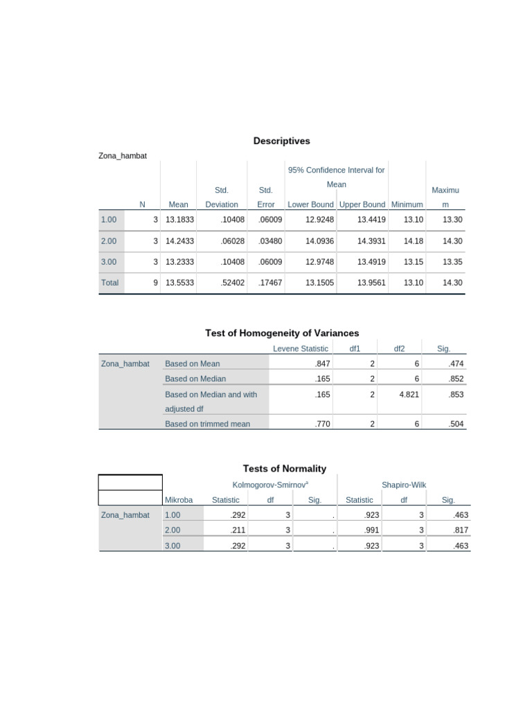 ANOVA | PDF | Analysis Of Variance | Errors And Residuals