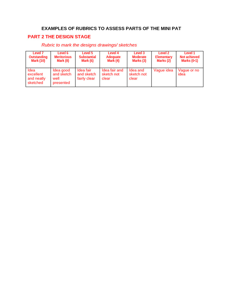 Examples of Rubrics To Assess Parts of The Mini Pat-1 | PDF | Rubric ...