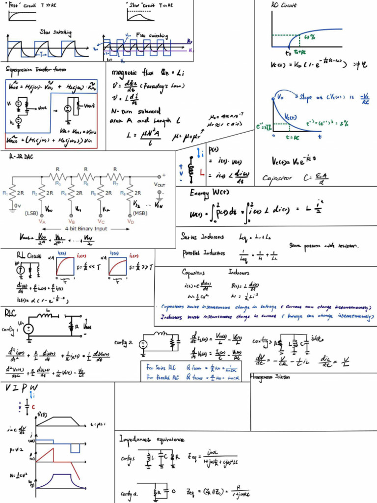 cheatsheet (1) | PDF
