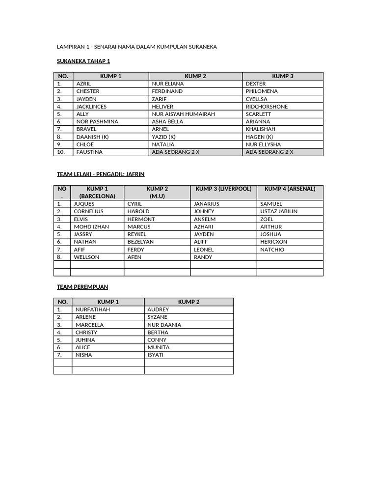 SUKANEKA TAHAP 1 | PDF