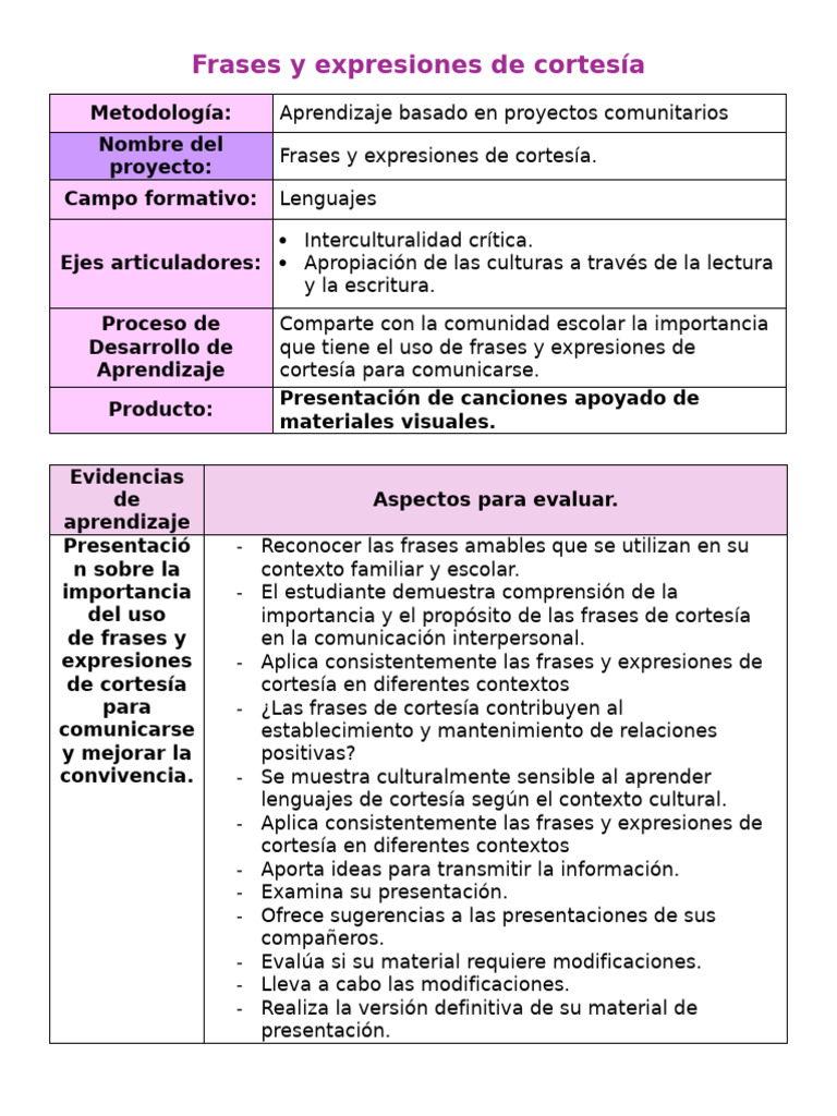 Frases y expresiones de cortesía | PDF | Aprendizaje | Comunicación
