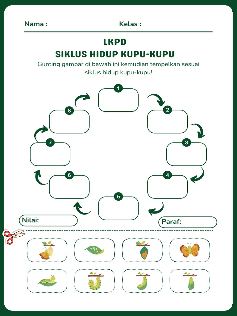 Siklus Hidup Kupu-Kupu Lembar Kerja Memotong Dan Menempel Dalam Hijau ...