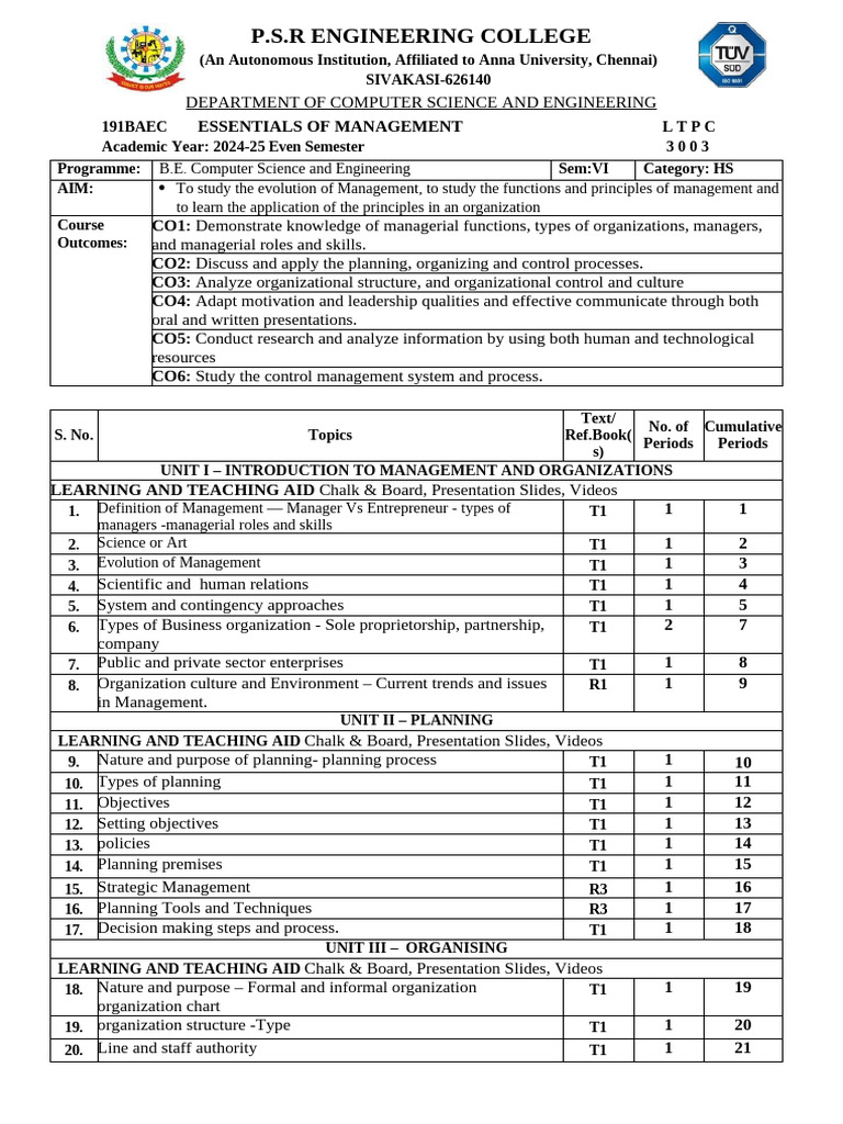 Course Plan Essentials of Management | PDF | Social Psychology | Cognition